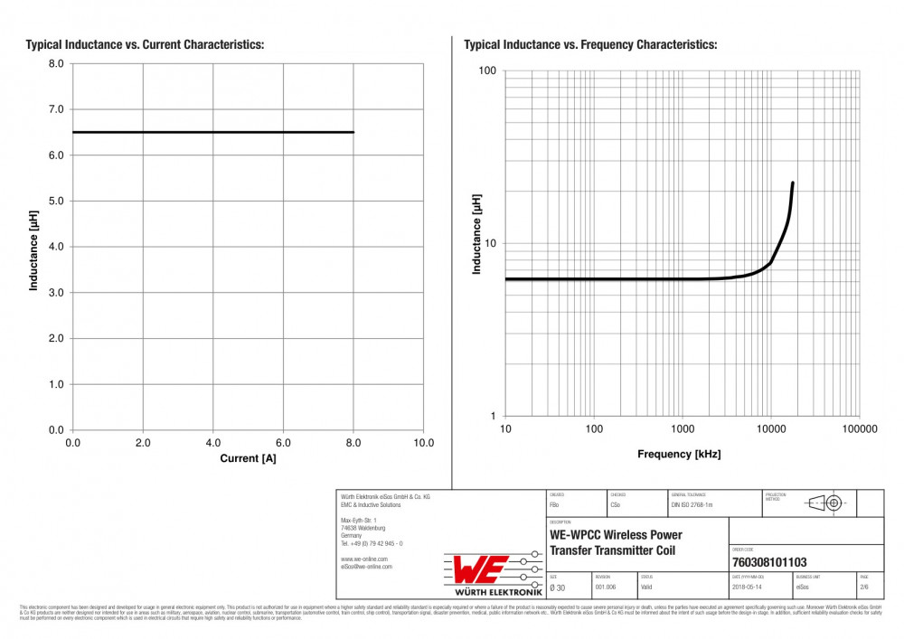 760308101103 datasheet page 2