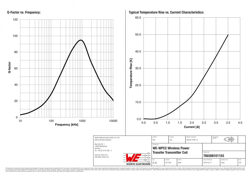 760308101103 datasheet page 3