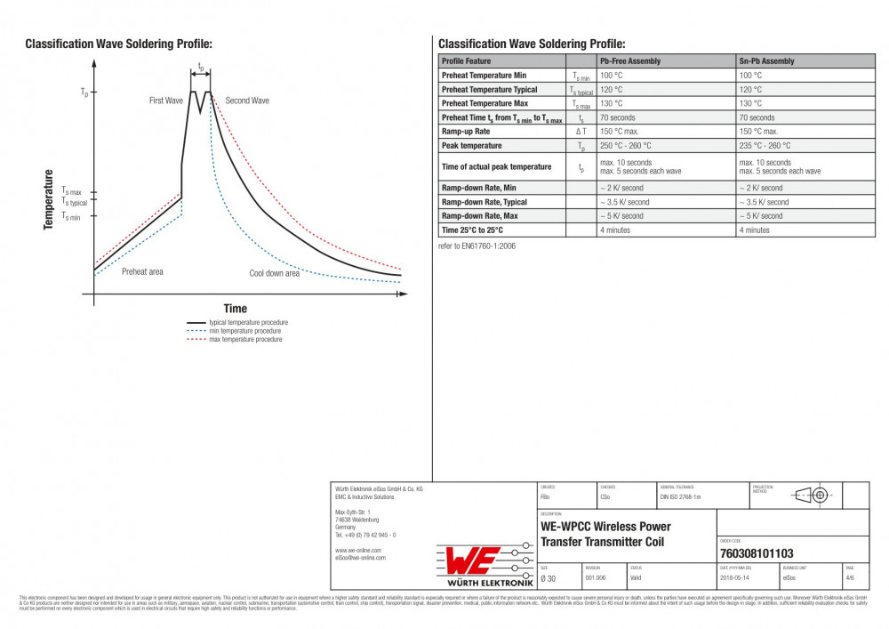 760308101103 datasheet page 4