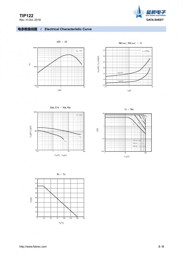 BLUE ROCKET TIP122 datasheet page 3