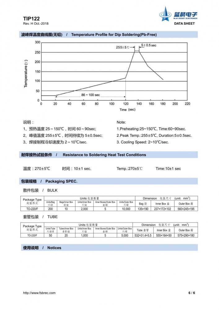 BLUE ROCKET TIP122 datasheet page 6