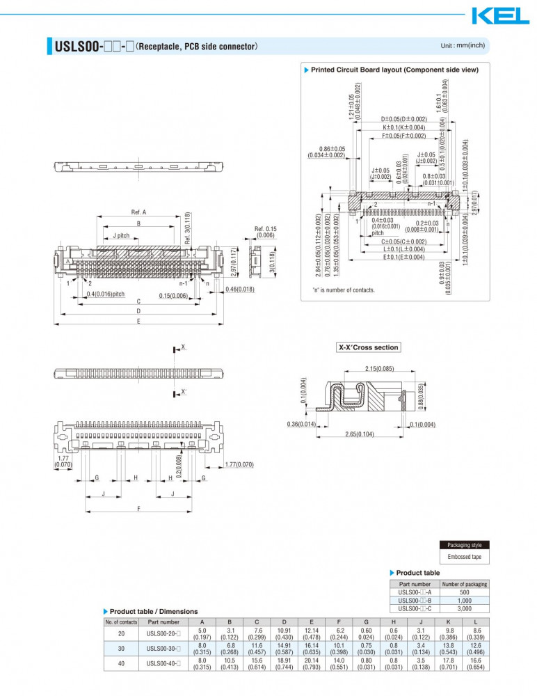 KEL USLS series document page 2