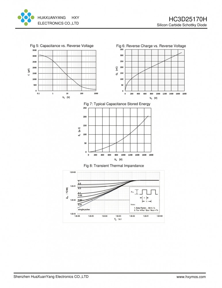 HC3D25170H datasheet page 4