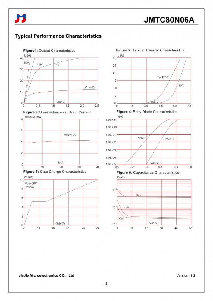JMTC80N06A datasheet page 3