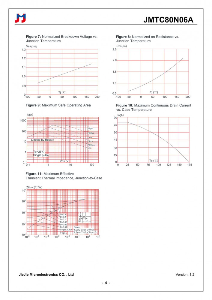 JMTC80N06A datasheet page 4
