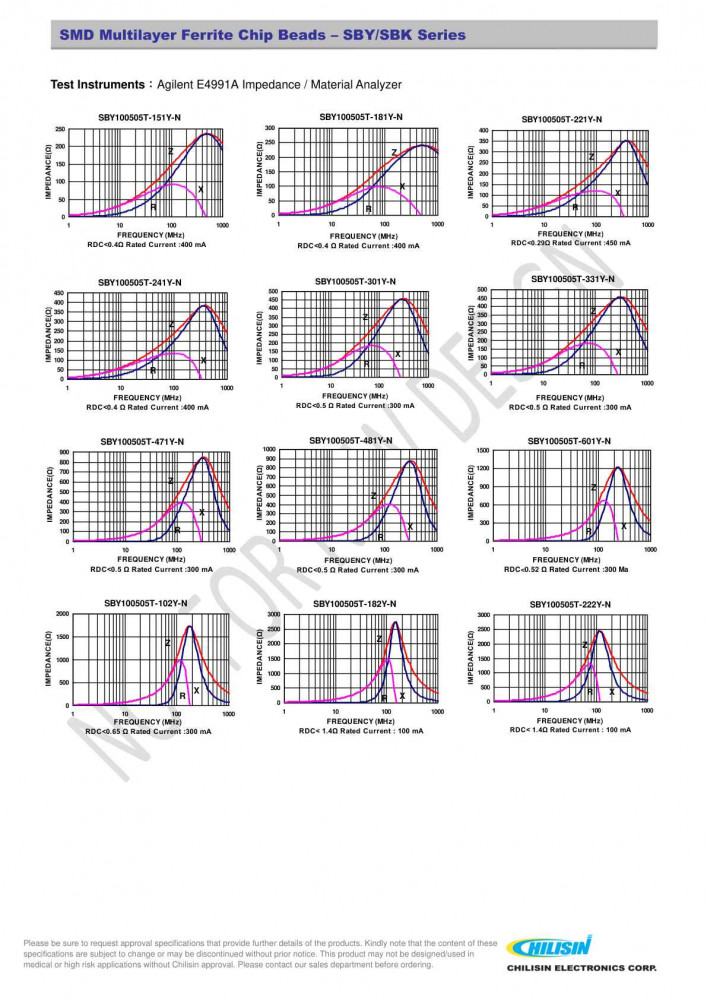 Chilisin ferrite bead datasheet page 6