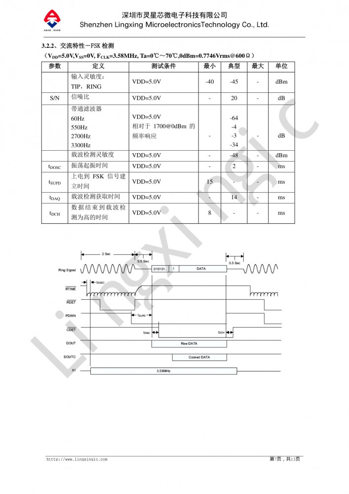 HT9032D(LX) datasheet page 7