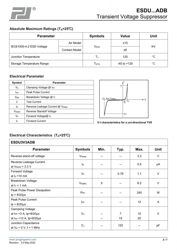ESDU3V3ADB datasheet page 2