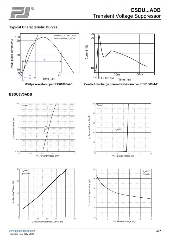 ESDU3V3ADB datasheet page 4