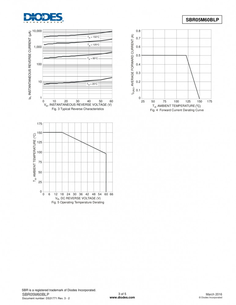 SBR05M60BLP-7 datasheet page 3