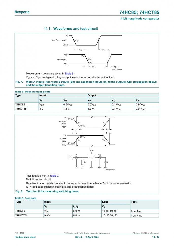 74HC85PW datasheet page 10