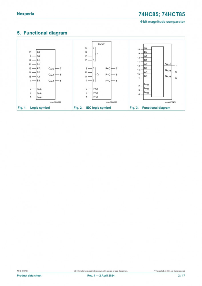 74HC85PW datasheet page 2