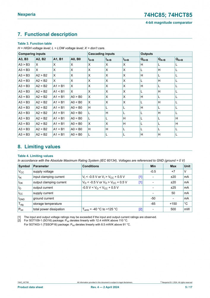 74HC85PW datasheet page 5