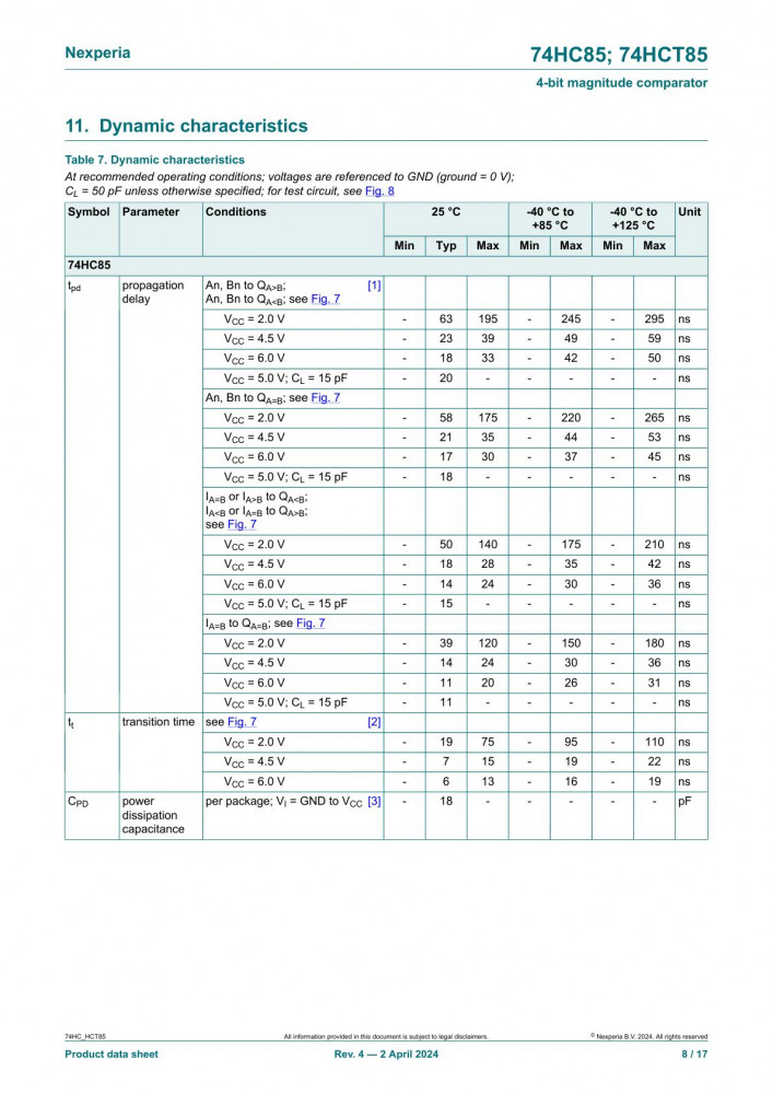74HC85PW datasheet page 8