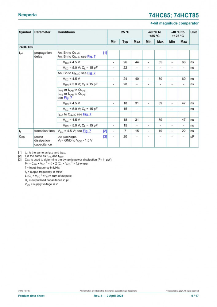 74HC85PW datasheet page 9