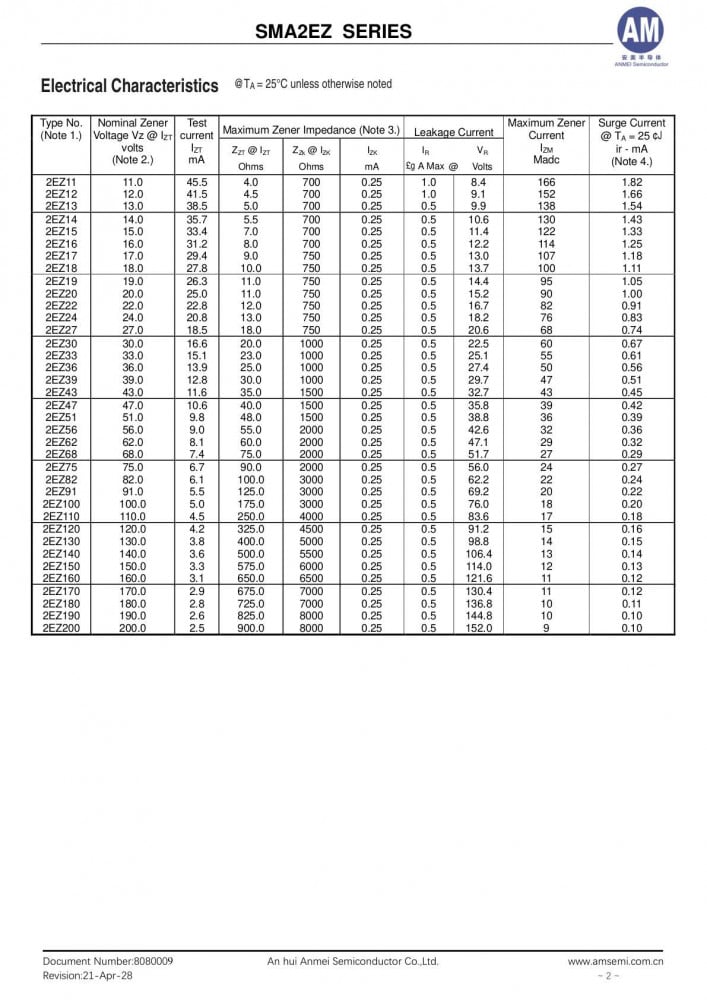 SMA2EZ12 datasheet page 2
