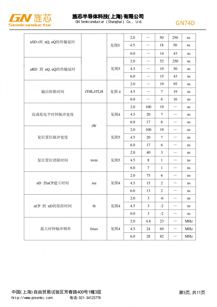 GN74D datasheet page 5