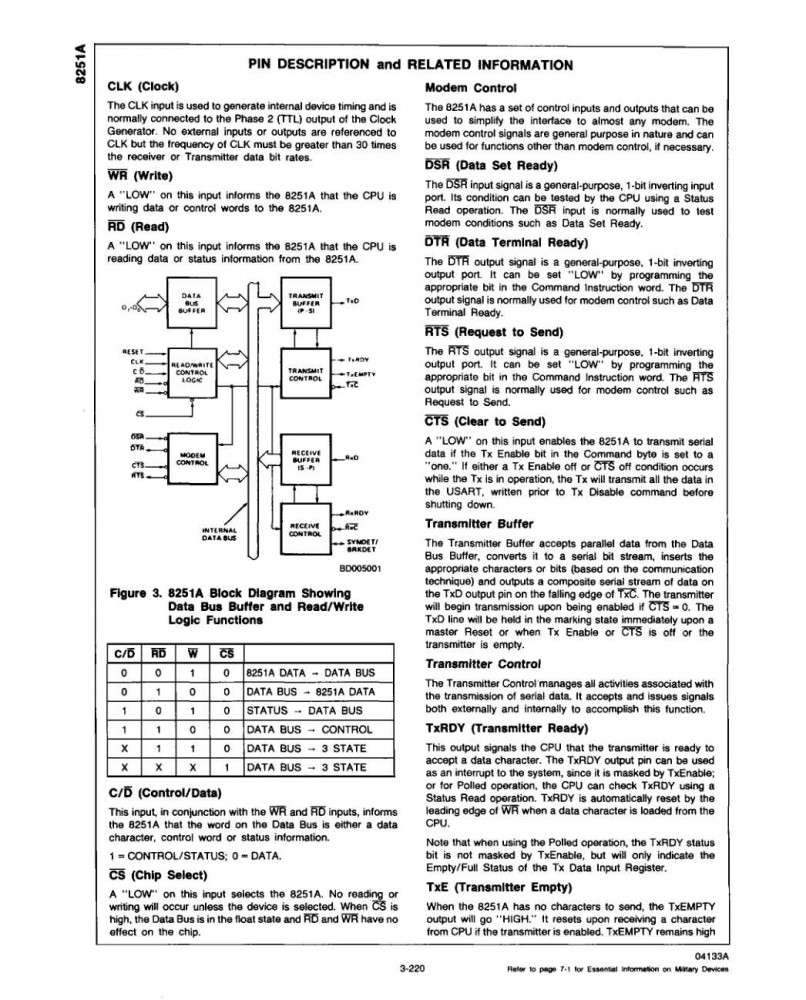 8251A reference page 4