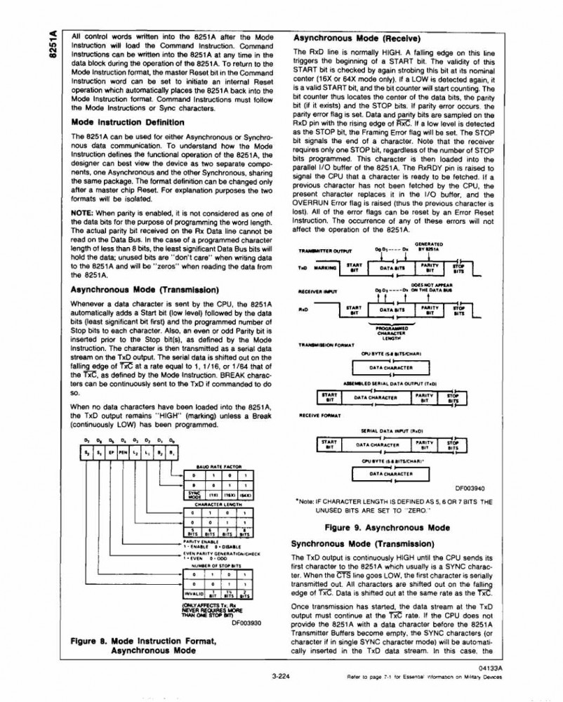 8251A reference page 8