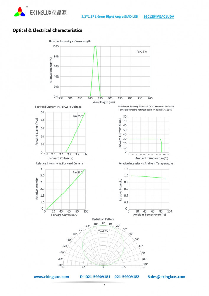 E6C1204VGAC1UDA datasheet page 3