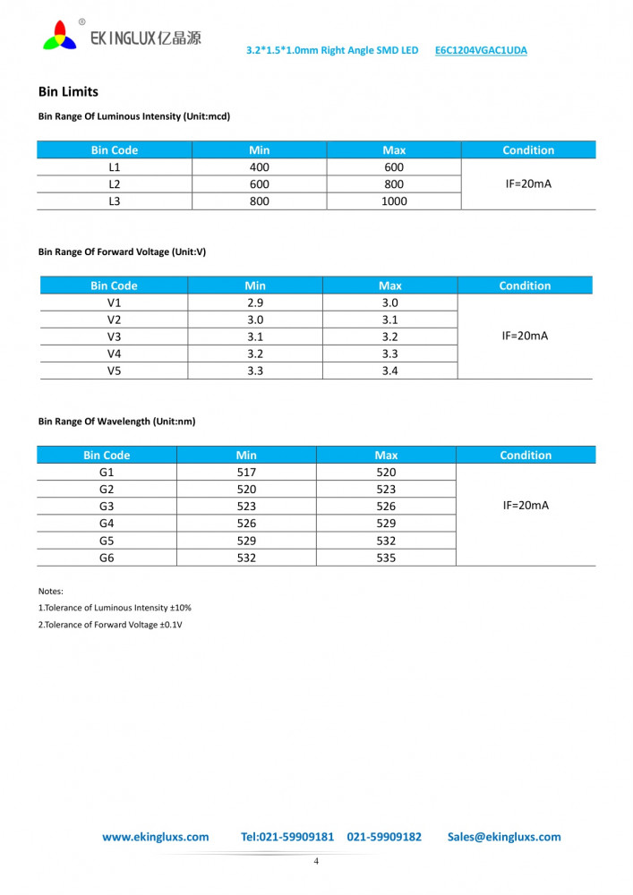 E6C1204VGAC1UDA datasheet page 4