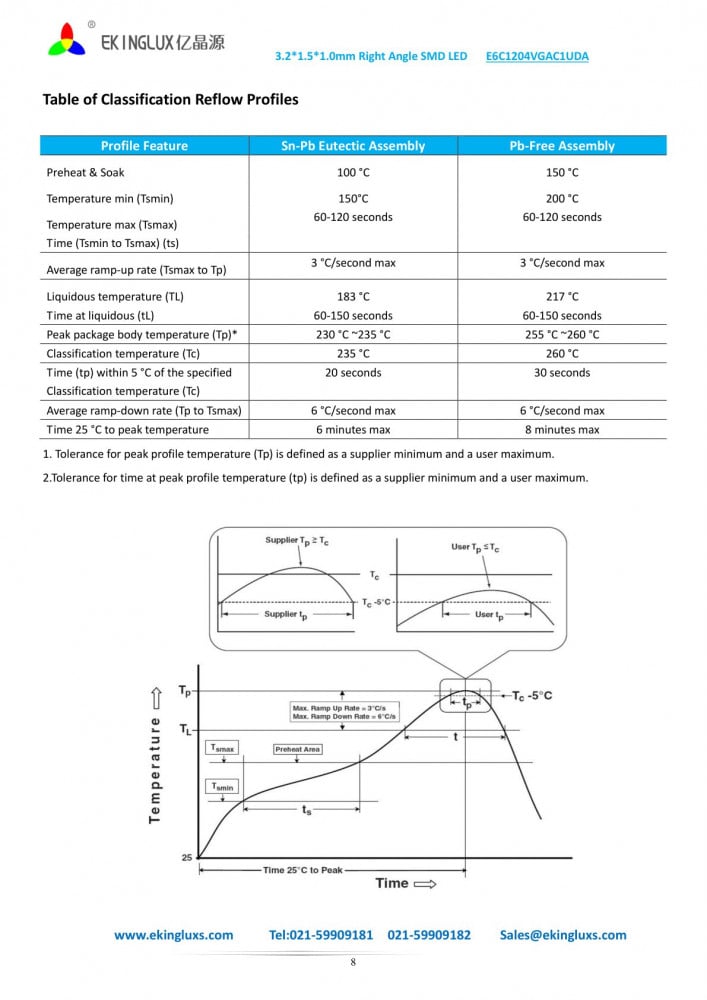 E6C1204VGAC1UDA datasheet page 8
