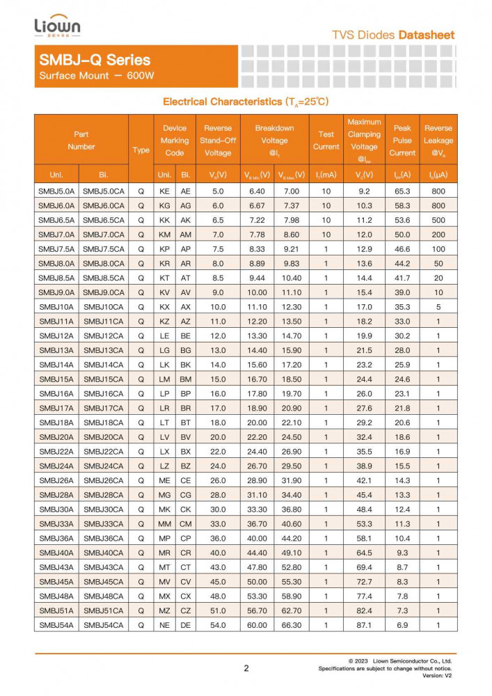 SMBJ-Q Series datasheet page 2