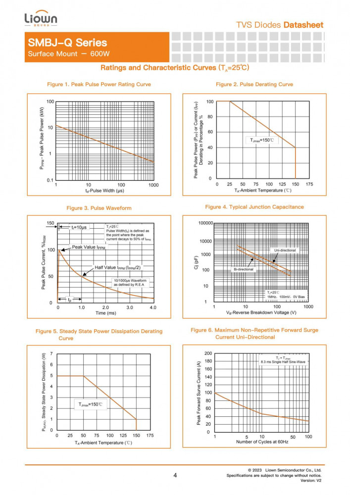 SMBJ-Q Series datasheet page 4