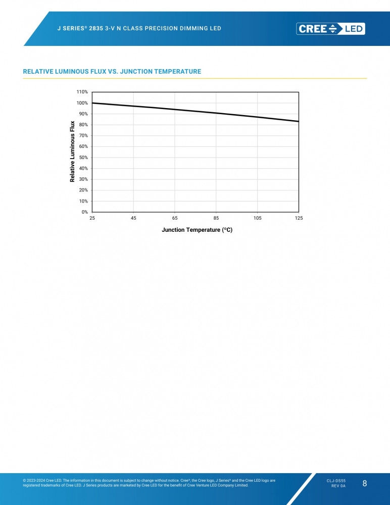 Datasheet page 8