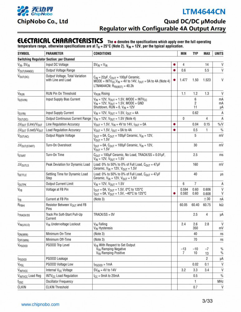 LTM4644CN datasheet page 3