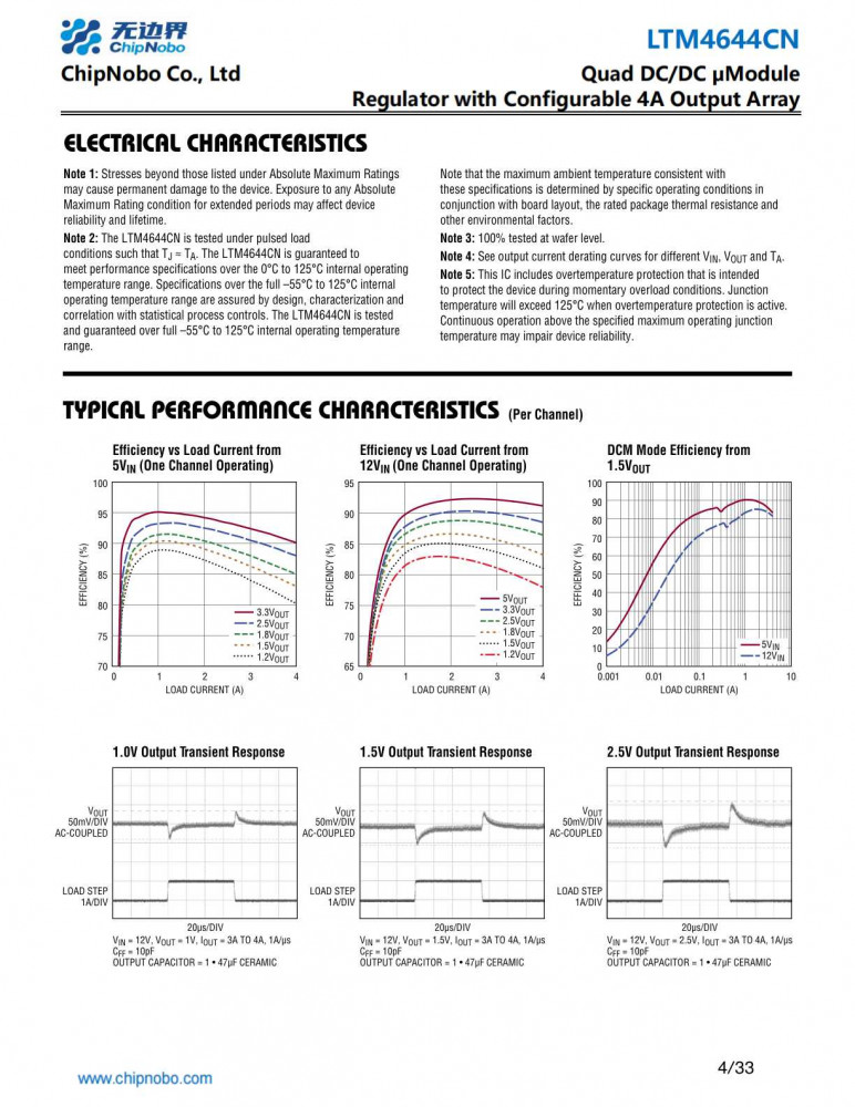 LTM4644CN datasheet page 4