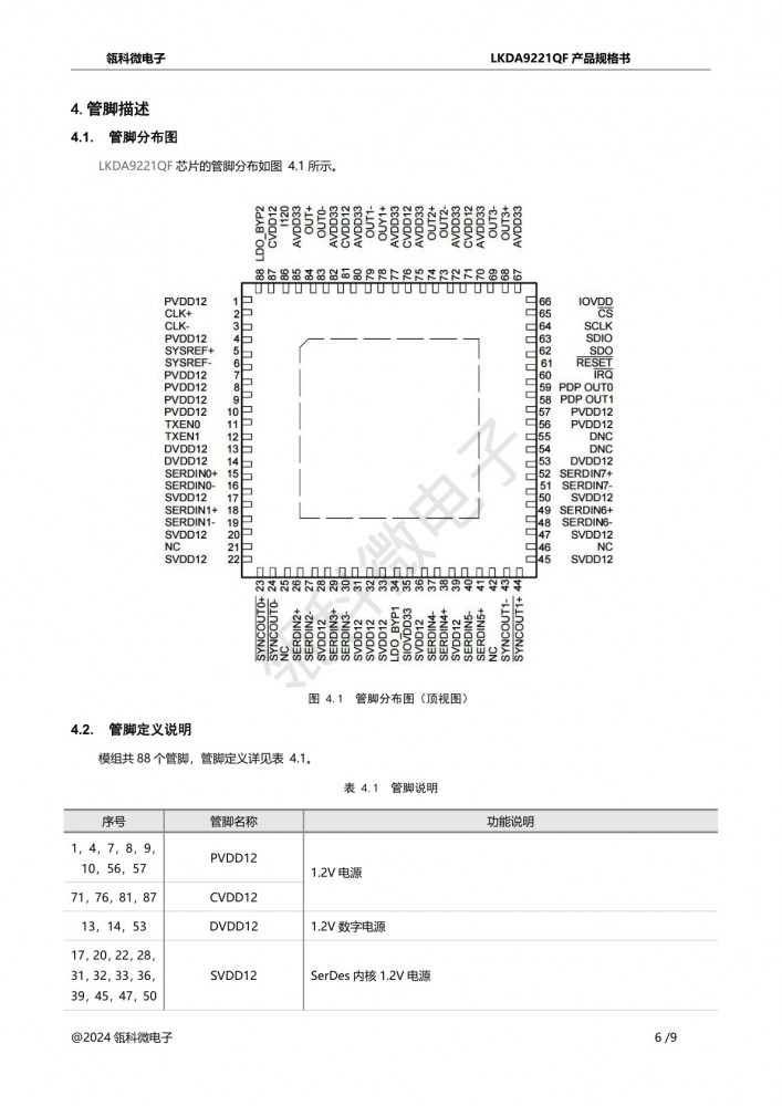 LKDA9221QF datasheet page 6