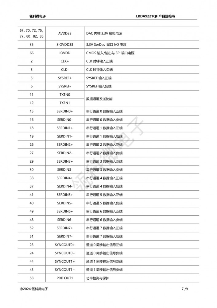 LKDA9221QF datasheet page 7