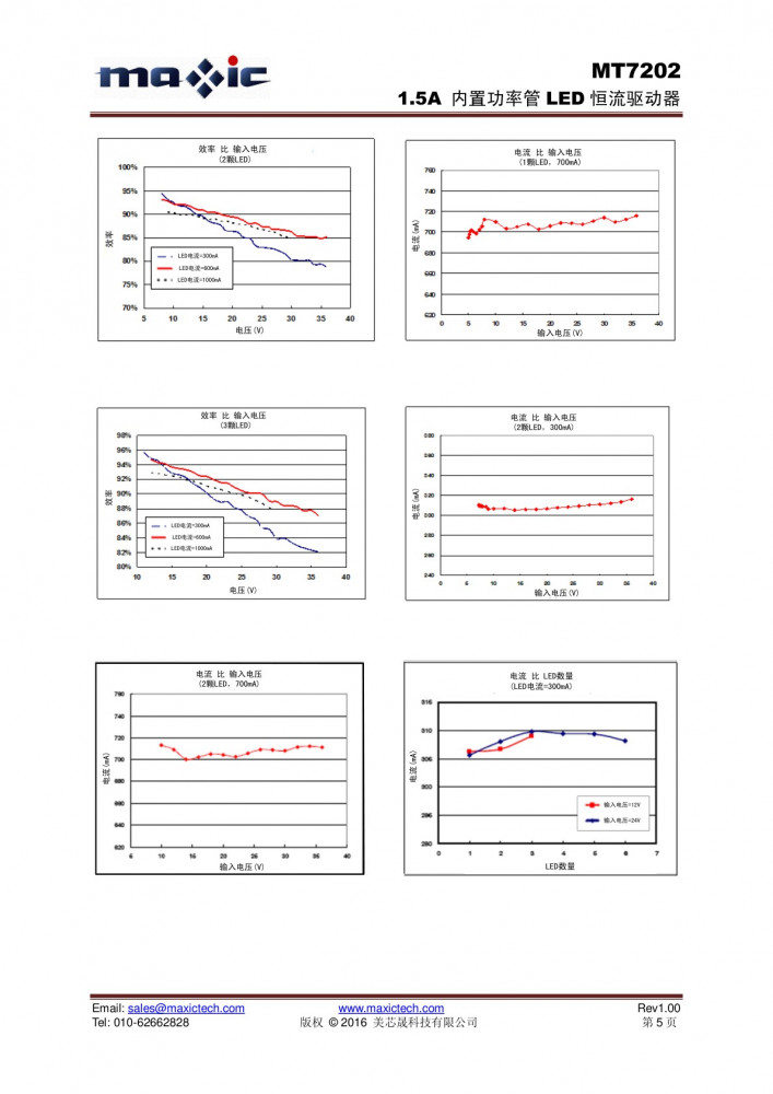 MT7202 datasheet page 5