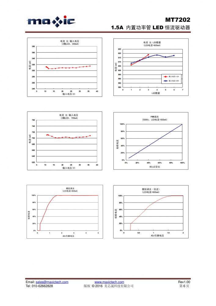 MT7202 datasheet page 6