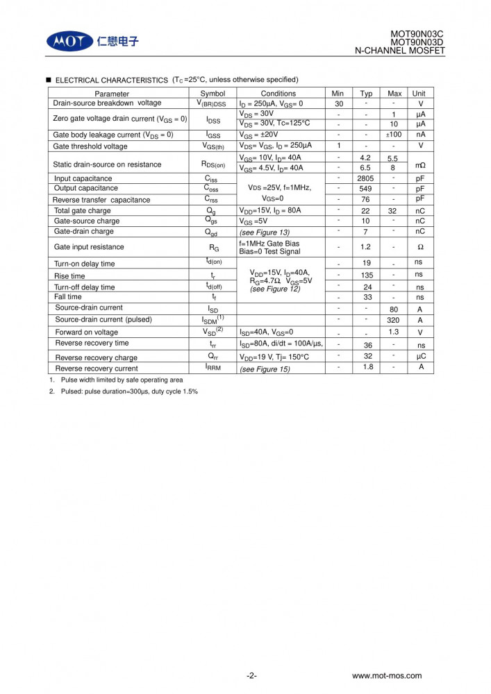 MOT90N03D datasheet page 2