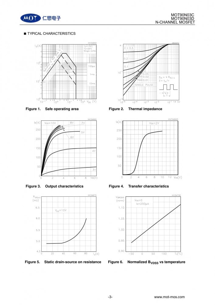 MOT90N03D datasheet page 3