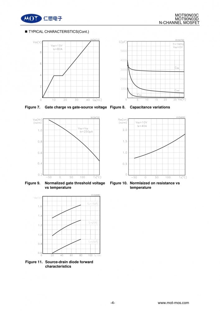 MOT90N03D datasheet page 4