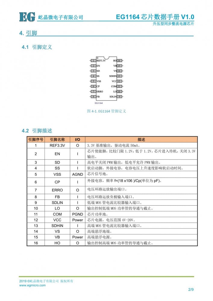 EG1164 datasheet page 5