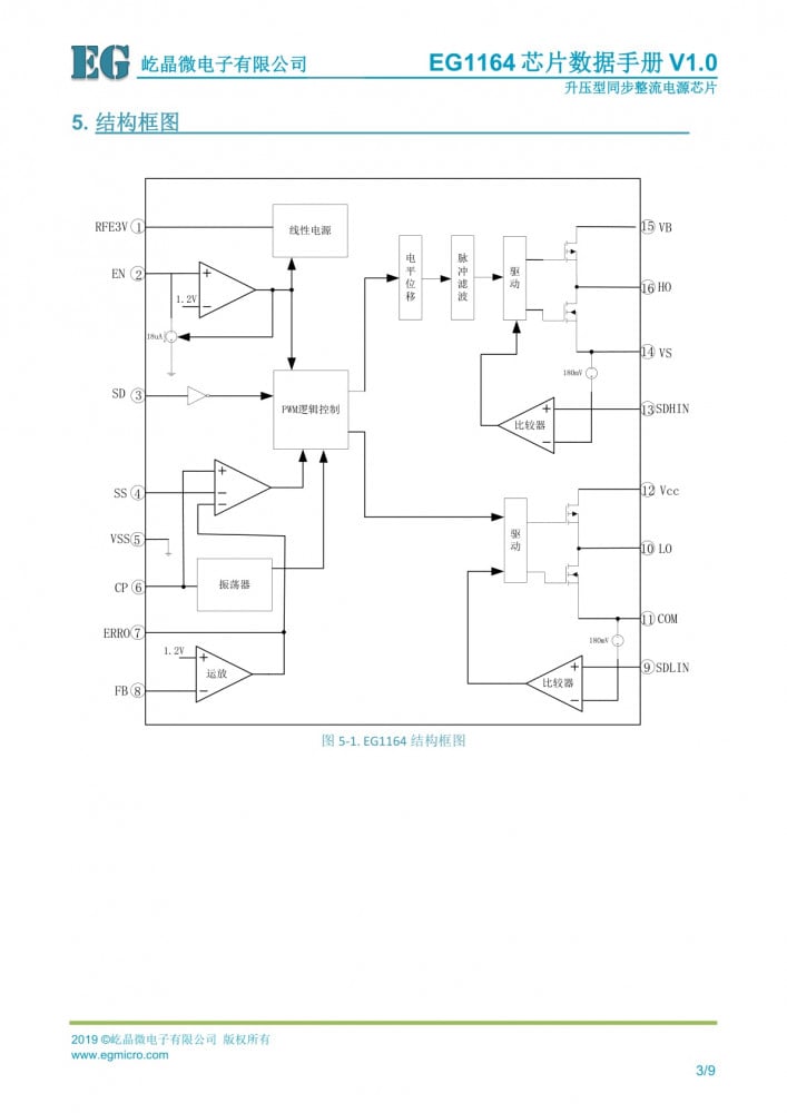 EG1164 datasheet page 6