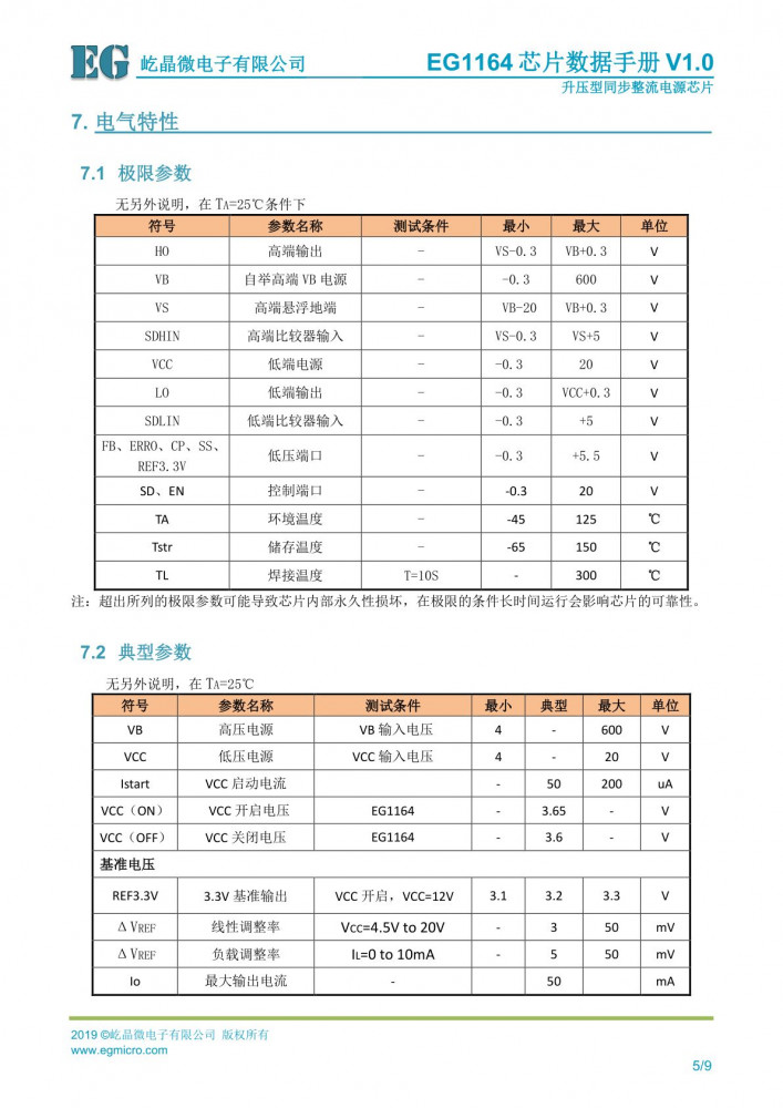 EG1164 datasheet page 8