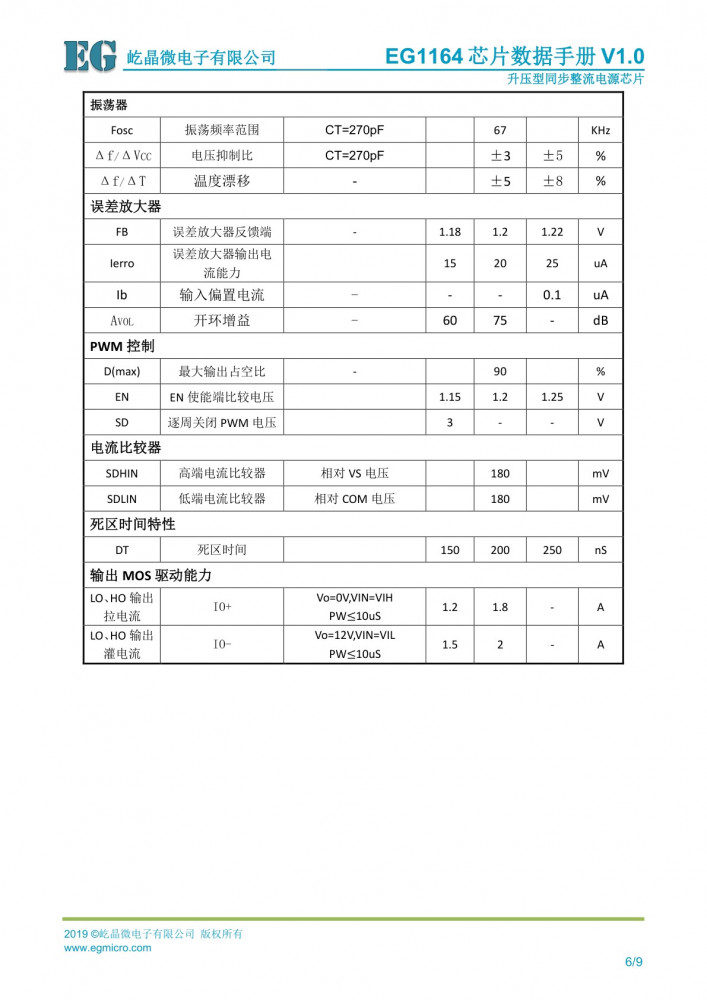 EG1164 datasheet page 9