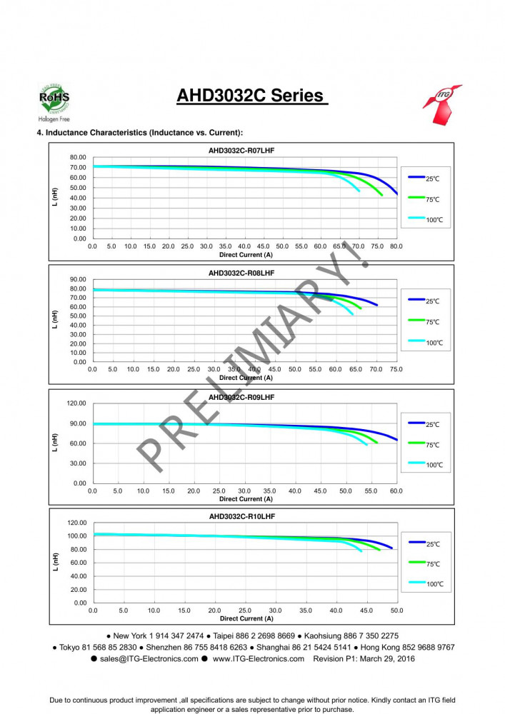 AHD3032C product document page 2