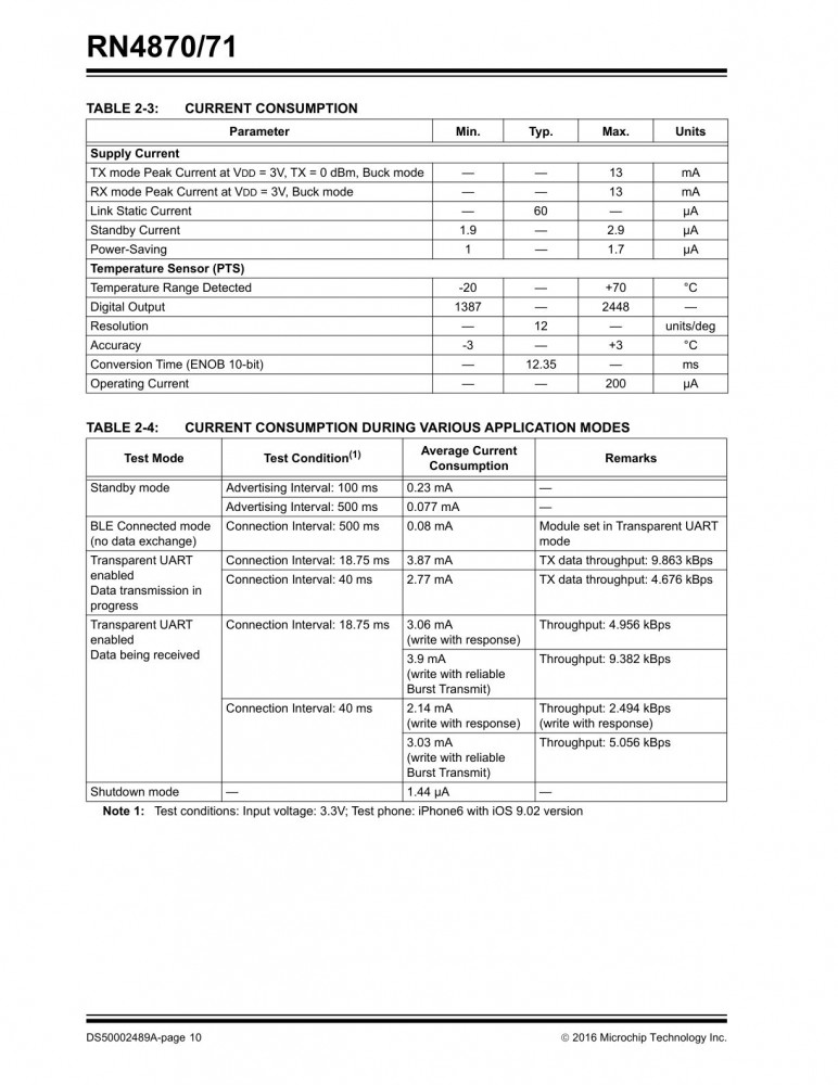 RN4870U datasheet page 10