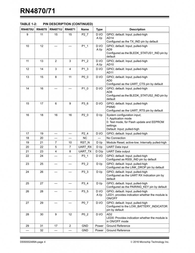 RN4870U datasheet page 4