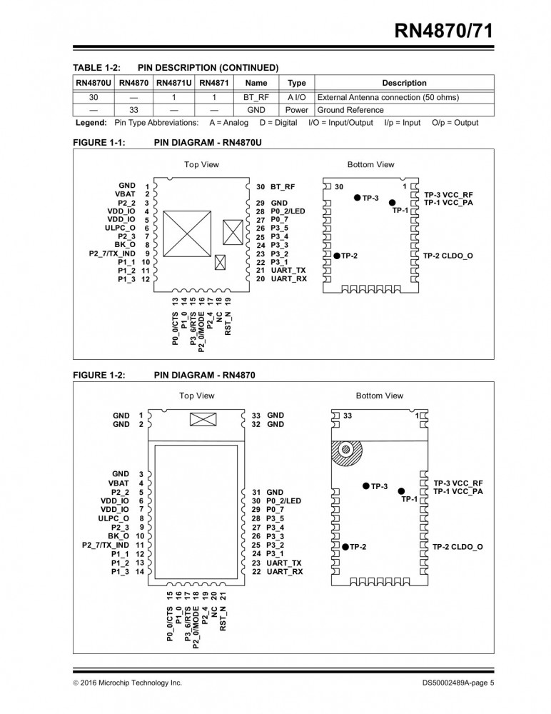 RN4870U datasheet page 5
