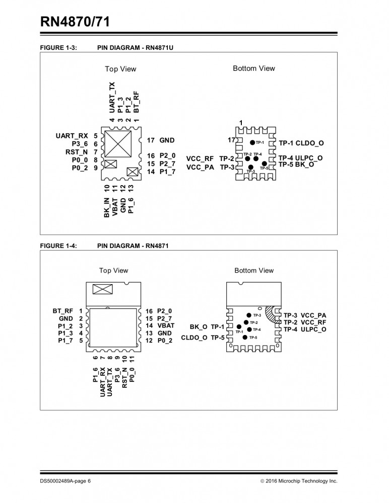 RN4870U datasheet page 6