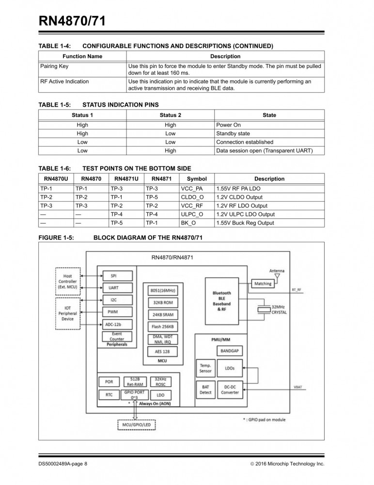 RN4870U datasheet page 8