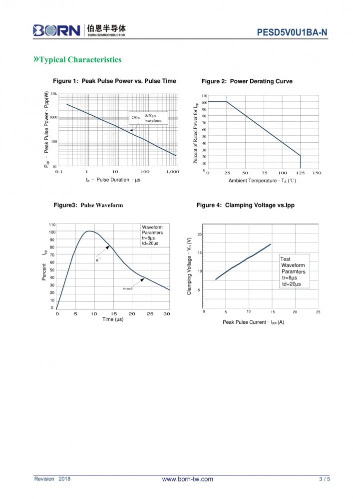 PESD5V0U1BA-N datasheet page 3