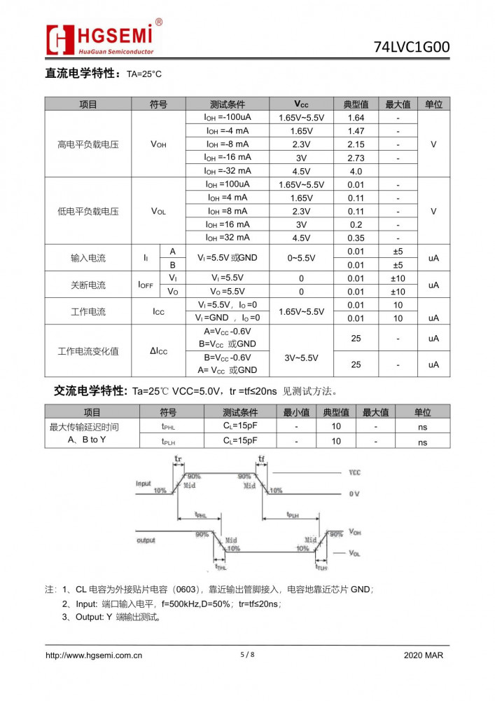 HGSEMI 74LVC1G00 datasheet page 5